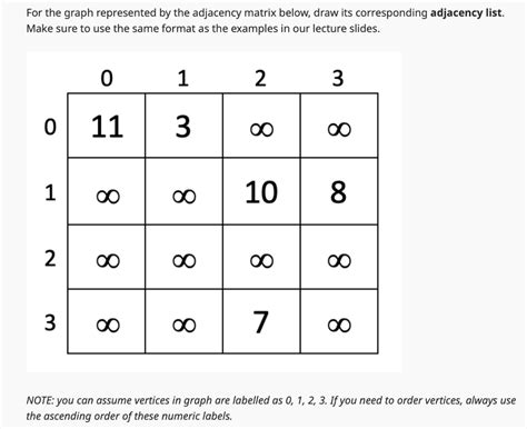 Solved For The Graph Represented By The Adjacency Matrix Chegg