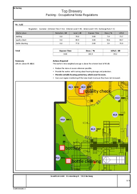 Noise At Work Soundplanmanda Occupational Noise Mapping Software Geonoise Instruments