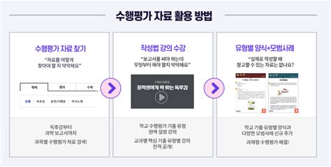 독서록베끼기 Stop 나만의 독후감 작성하기 네이버 블로그