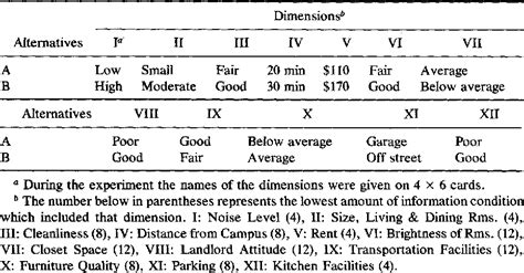 Tree Traversal Semantic Scholar