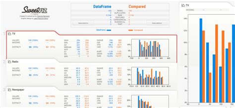 Gayathri Madepalli On Linkedin Datascience Python Sweetviz Exploratorydataanalysis