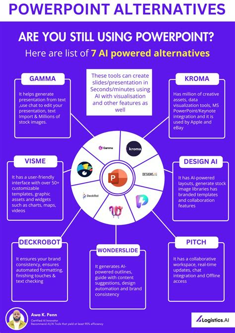 Awa K Penn On Linkedin Stop Using Powerpoint For Slide Creation Ai