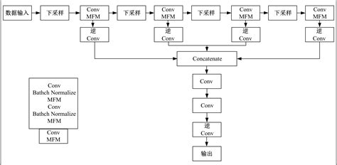 基于深度学习的SAR图像道路识别新方法