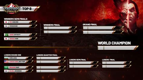 On Twitter Rt Bneesports Your Twt Global Finals Top Winners Side