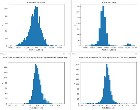 Python Tool To Extract Data From F1 App Page 3