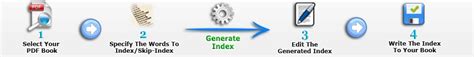 PDF Index Generator Home