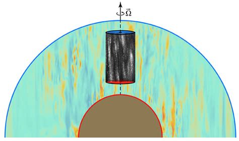 Laboratory Models Of Planetary Core Style Convective Turbulence