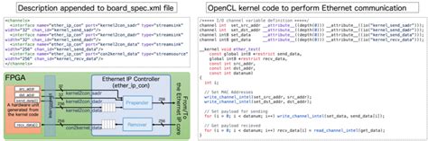 Boardspecxml File Modification Implementation Of The Opencl Kernel