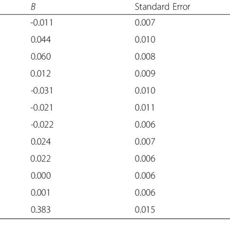 Bayesian Spatiotemporal Modeling Of The Tb Prevalence In Inner Download Scientific Diagram