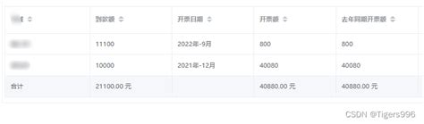 vue 表格合计功能 最后一行自定义合计数据 vue表格合计 csdn博客