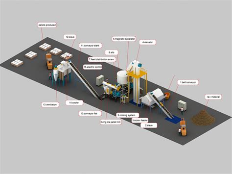 Using Straws As Raw Materials Of Biomass Pellets