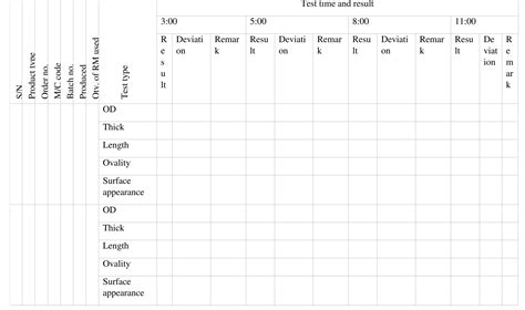 Table 39 Defect Reduction Using Six Sigma Dmaic Model Case