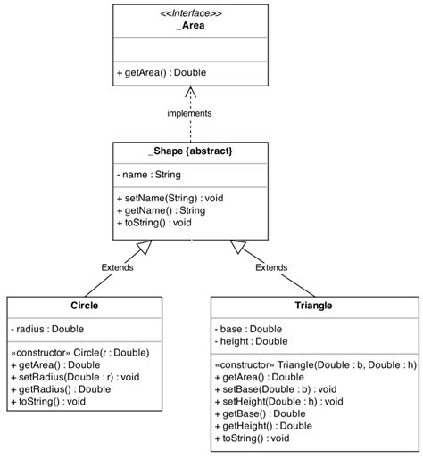 Solved Implement The Given Uml You Have One Interface
