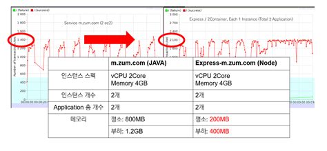 모바일 줌 springboot → nodejs 전환기 feat vuejs ssr