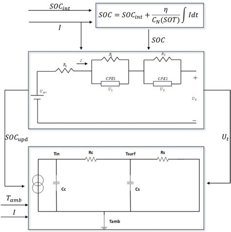 Fractional Order Equivalent Circuit Thermal Coupling Model Diagram
