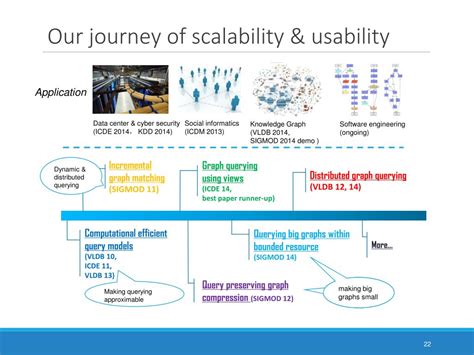 ppt querying big graphs within bounded resources powerpoint