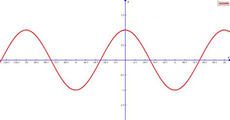 Mathematical Logic How To Find Continuity And Diffrentiability