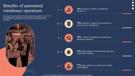 Benefits Of Automated Warehouse Operations Implementing Strategies For