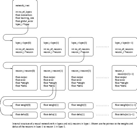 lightweight neural network