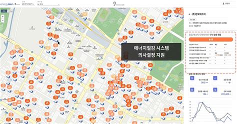 Startup나인와트