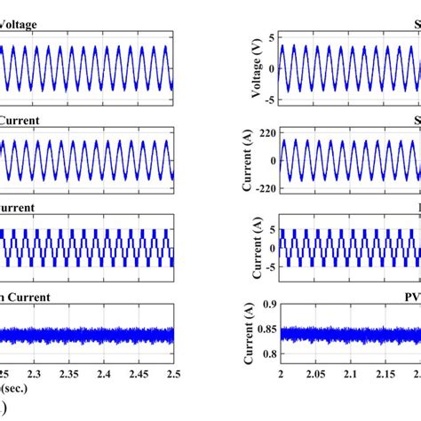 Simulation Results With Three Phase Diode Full Bridge Rectifier As A
