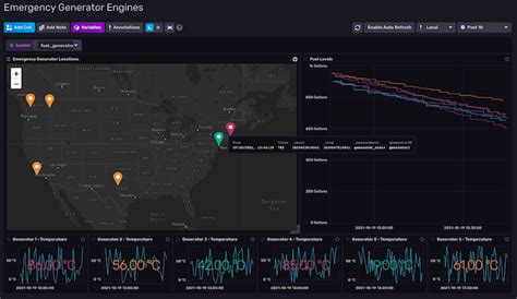 InfluxData Announces Product Enhancements For IoT And IIoT Applications Help Net Security