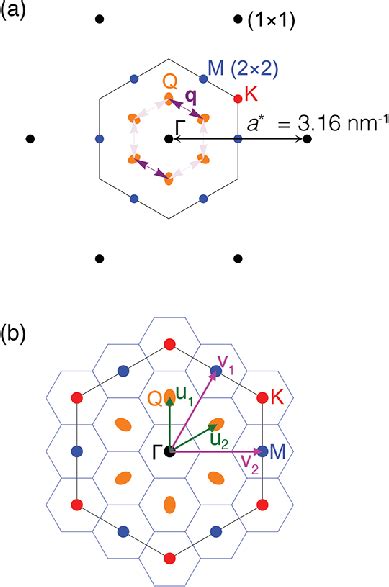 A Reciprocal Lattice Black Spots And Brillouin Zone With High