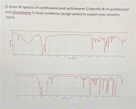 Solved 2 Given Ir Spectra Of Cyclohexanol And Cyclohexene