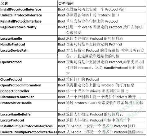 Uefi Protocol Csdn博客