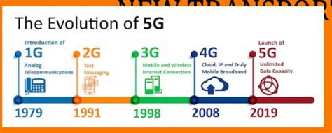 Data Entry Web Scraping And Visualizing Information Ensuring Accurate Data By Raja 0803 Fiverr