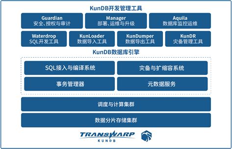 Kundb和argodb双星闪耀 自主可控国产数据库星环科技再出新品 墨天轮