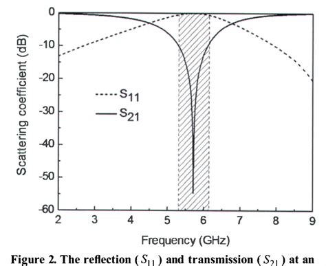Figure From Improved Performance Of A Microstrip Phased Array Using Broadband And Ultra Low