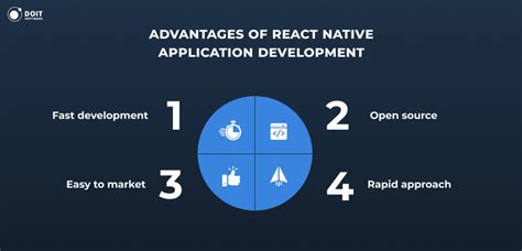 Hire Dedicated React Native Developers In 2024 Guide