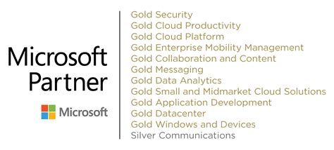 A Guide To Microsoft 365 GCC Vs GCC High Summit 7