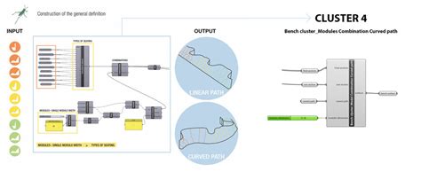 Complex Modularity Parametric Bench Configuration Cluster