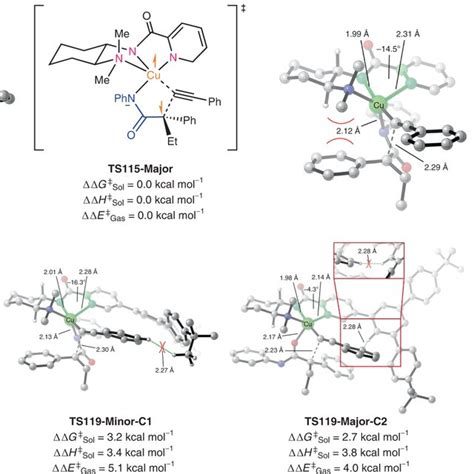 Dft Calculations On Enantioselectivity Control A Optimized Structures