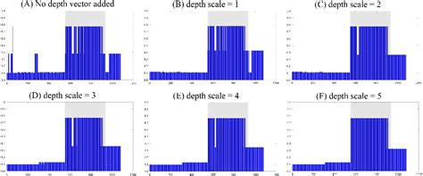 Figure 34 From Localization Of Subthalamic Nucleus From Microelectrode