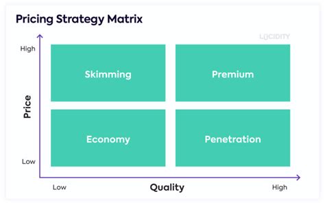 What Is A Price Matrix Discover 5 Essential Benefits For Business
