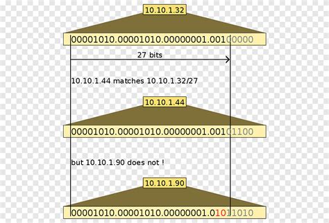 Classless Inter Domain Routing IP Address Computer Network Mask