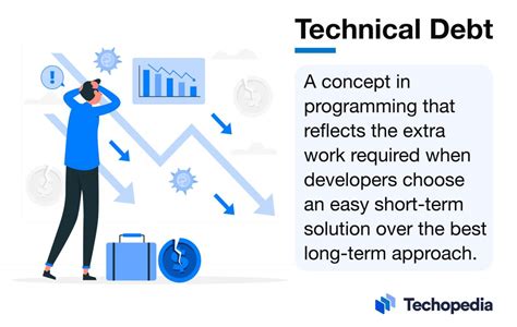 What Is Technical Debt Definition Types Examples Techopedia