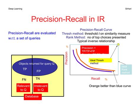 machine learning performance metrics pdf