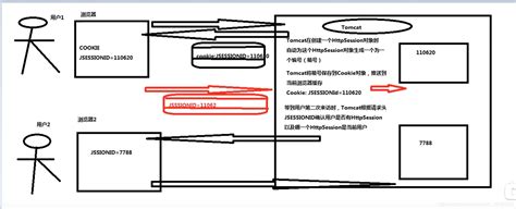 【servlet】ession、ervletrequest实现数据共享、监听器、过滤器 Csdn博客