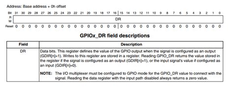 4 汇编点亮LED灯 野火 嵌入式Linux驱动开发实战指南基于i MX6ULL系列 文档 4 汇编点亮LED灯 野火 嵌入式Linux驱动开发实战指南基于i MX6ULL系列 文档