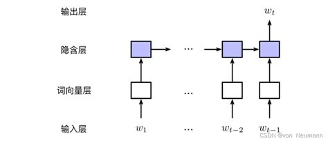 自然语言处理从入门到应用——静态词向量：神经网络语言模型（neural Network Language Model）静态词向量表示模型