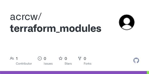 Github Acrcwterraformmodules