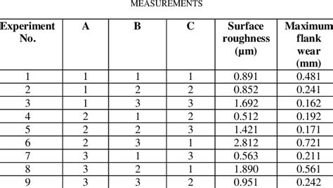 the machining parameter levels and the output download table