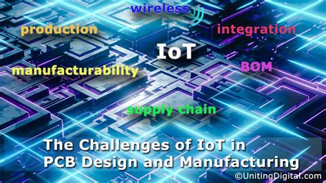 The Challenges Of IoT In PCB Design And Manufacturing Uniting Digital