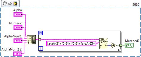 Unique Regular Expression To Check If A String Contains Letters And Numbers Page 2 Ni Community