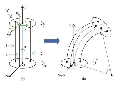 The Continuum Robot Is Subjected To The External Load At The End Of Download Scientific Diagram