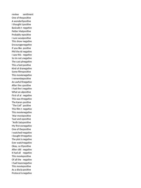 Imdb Dataset Sample Pdf